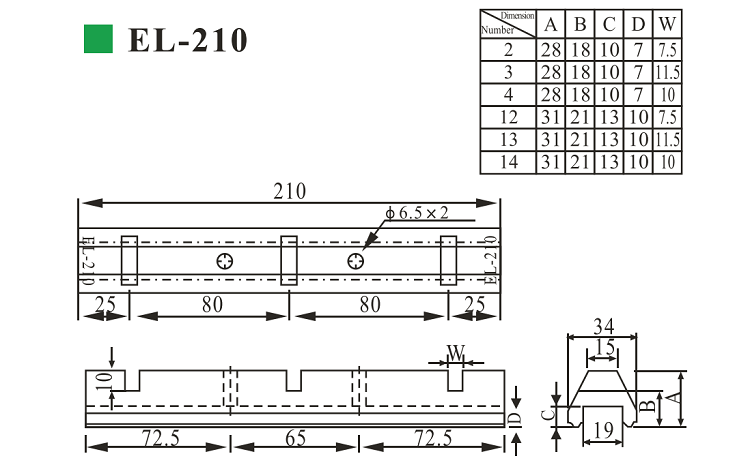Soporte de barra colectora aislante de barra colectora DOWE SMC DMC EL-210 - YUEQING CITY DOWE ...